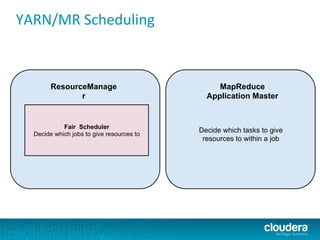 Introduction to YARN Apps | PDF