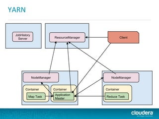 Introduction to YARN Apps | PPT