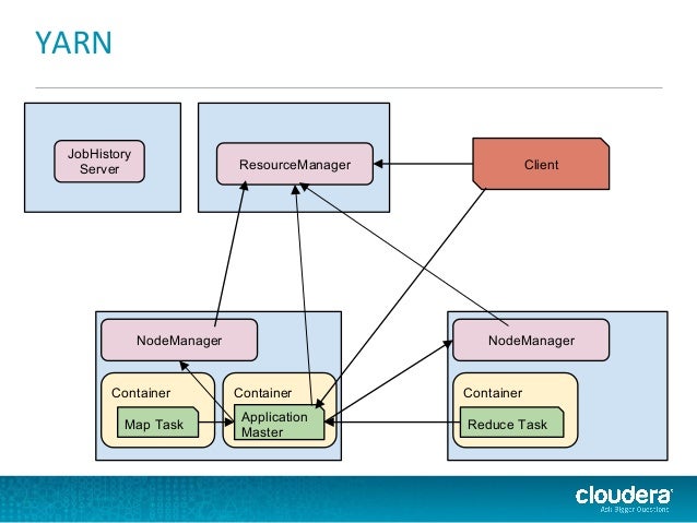 Introduction to YARN Apps