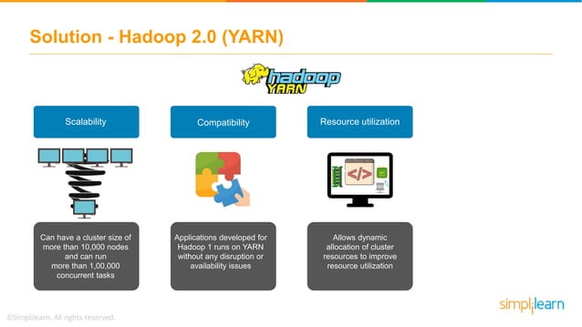 Hadoop YARN | Hadoop YARN Architecture | Hadoop YARN Tutorial | Hadoop ...