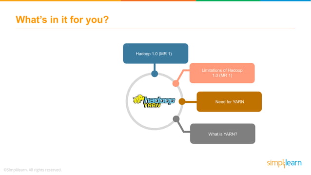 Hadoop YARN | Hadoop YARN Architecture | Hadoop YARN Tutorial | Hadoop ...