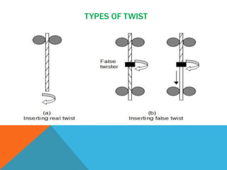 Yarn twist | PPTX