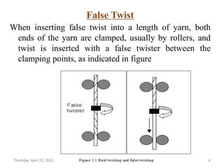 Yarn Twist- What is yarn twist | PDF