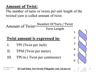Yarn Twist- What is yarn twist | PDF