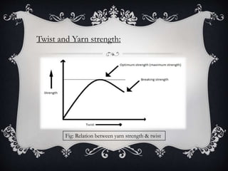Yarn twist | PPTX