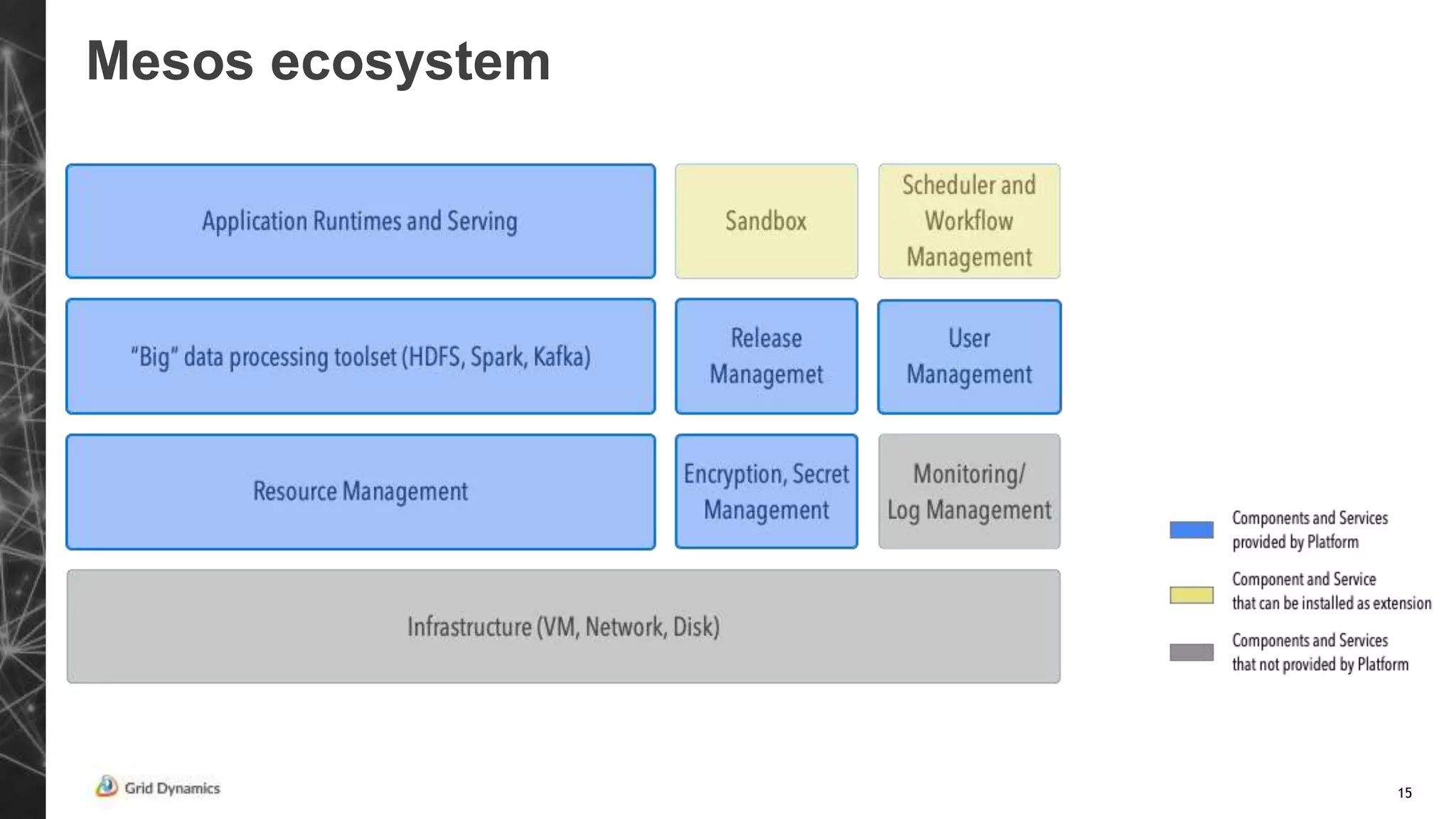Yaroslav Ravlinko "Build your own Machine Learning Platform or how to ...