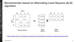 Yaroslav Ravlinko "Build your own Machine Learning Platform or how to ...
