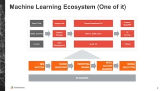 Yaroslav Ravlinko "Build your own Machine Learning Platform or how to ...