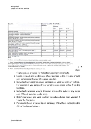 Safety and health at work assignment | DOCX