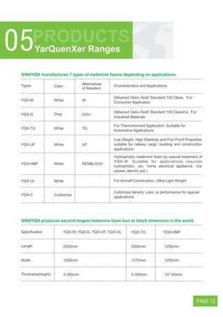 YarQuenXer Melamine Foam Brochure.pdf