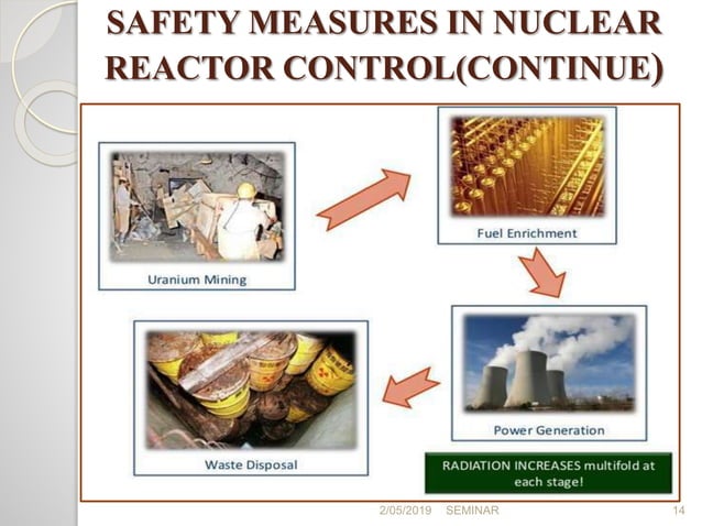 SAFETY IN NUCLEAR POWER PLANT PRESENTATION | PPTX | Power and Energy ...