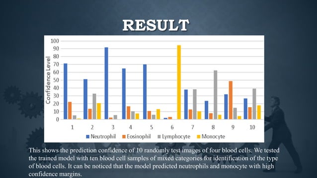 Automated Analysis Of Microscopy Images Using Deep Convolutional Neural