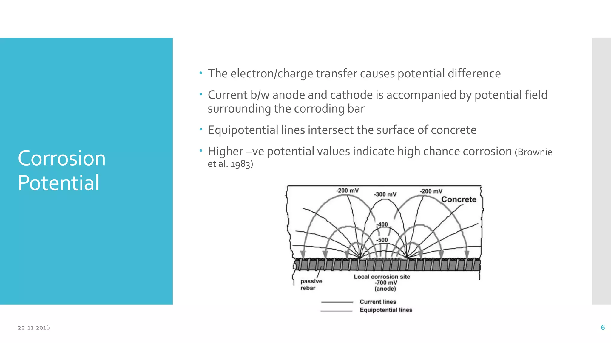 Corrosion Assessment – Half-Cell Potential Method for reinforced ...