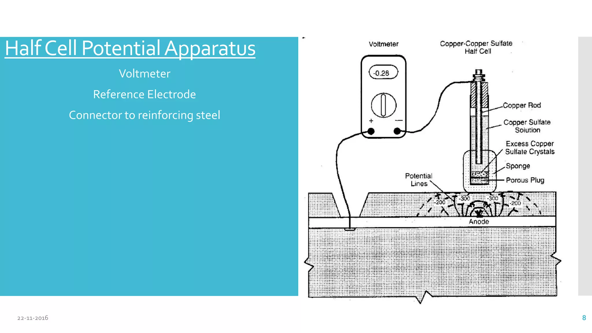 Corrosion Assessment – Half-Cell Potential Method for reinforced ...