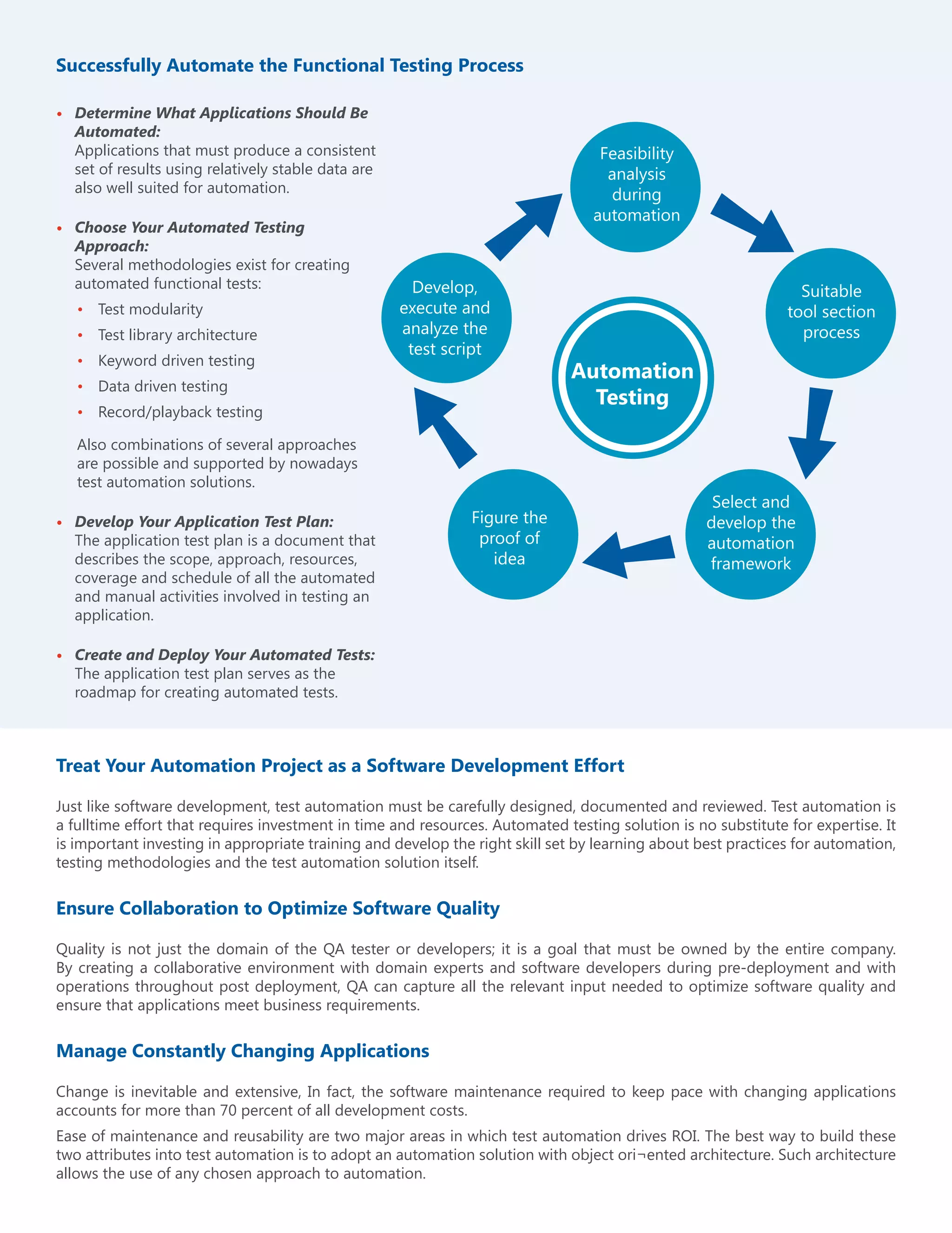 Reducing The Complexity Of Your Enterprise Packaged Application Automation Testing Pdf