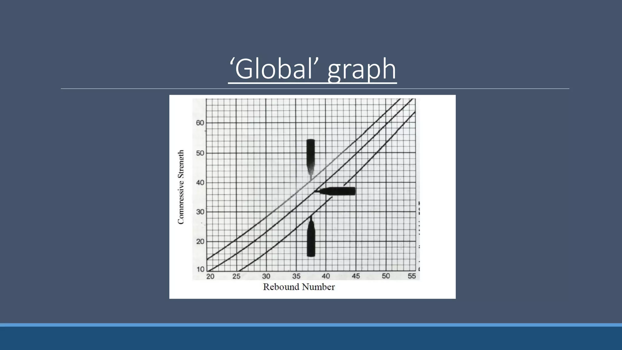 Rebound hammer & UPV- Non destructive test. Concrete NDT. Civil ...
