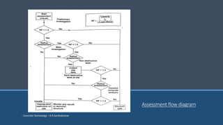 Rebound hammer & UPV- Non destructive test. Concrete NDT. Civil ...