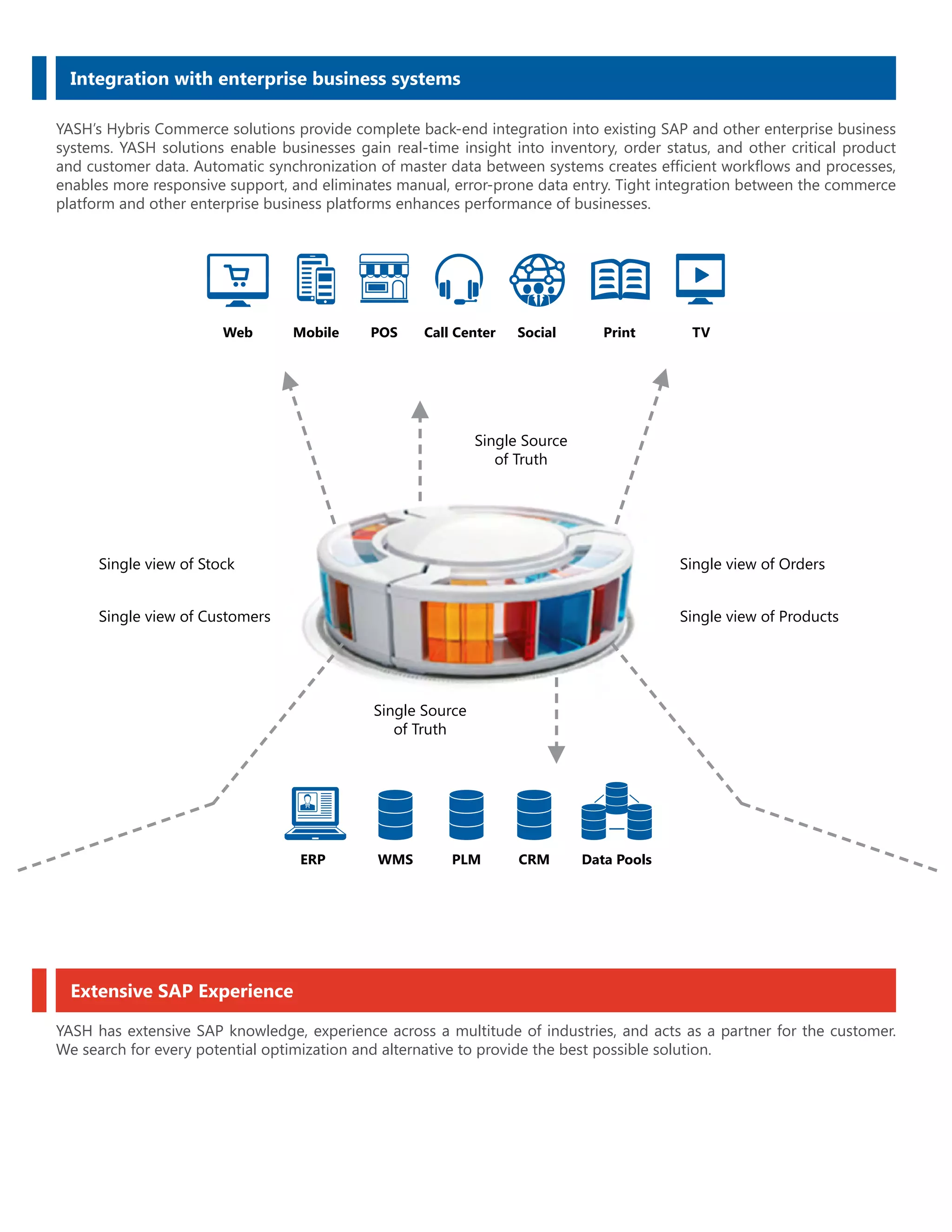 Experience E-Commerce with SAP Hybris With the rise of globalization ...