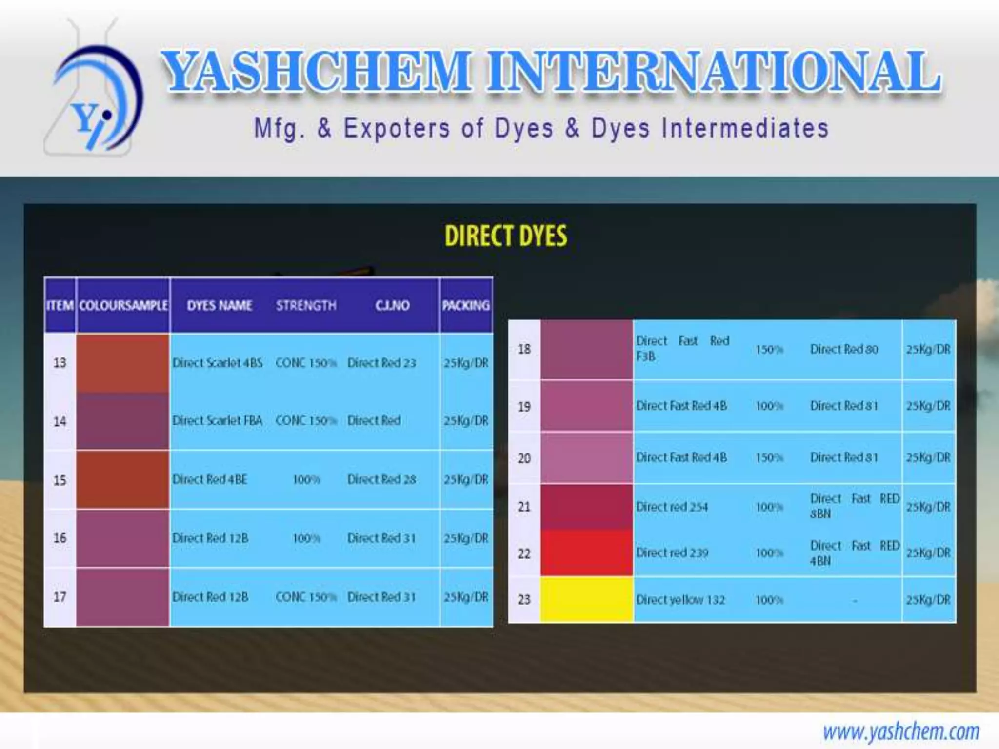 Direct Yellow 11, Auramine basic dyes | PPTX