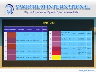 Direct Yellow 11, Auramine basic dyes | PPTX