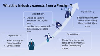 Industrial Expectation of MBA Students | PPTX