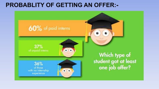 Industrial Expectation of MBA Students | PPTX | Career Advice | Careers