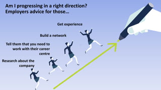 Industrial Expectation of MBA Students | PPTX