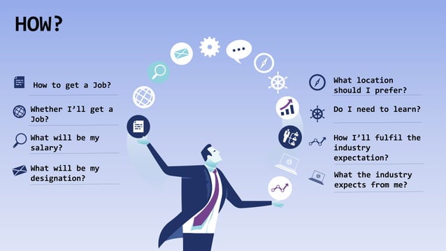 Industrial Expectation of MBA Students | PPTX | Career Advice | Careers