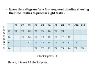Pipelining in Computer System Achitecture | PPT