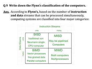 Pipelining in Computer System Achitecture | PPT