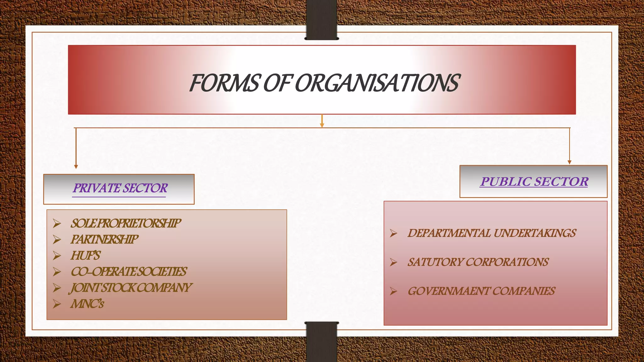 Yashika jain BUSINESS STUDIES ppt ch4 | PPT