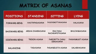 YOGA ASANA (YASHIKA GUPTA) | PPT