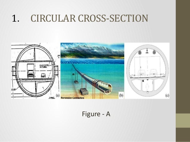 THE INTRODUCTION OF SUBMERGED FLOATING TUNNELS