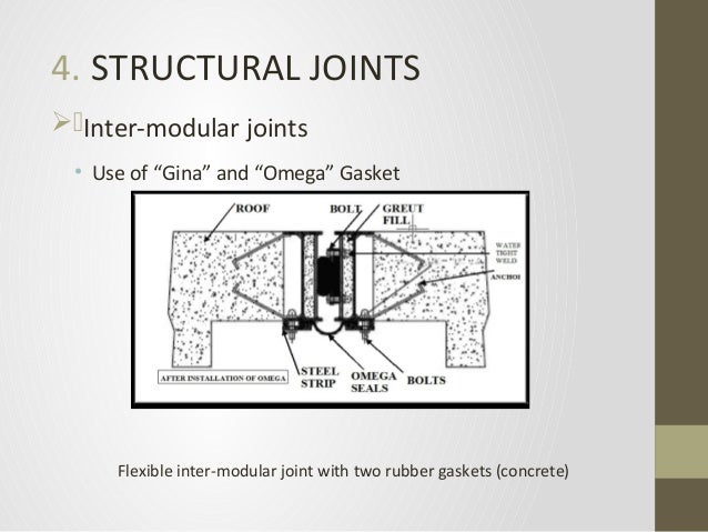THE INTRODUCTION OF SUBMERGED FLOATING TUNNELS