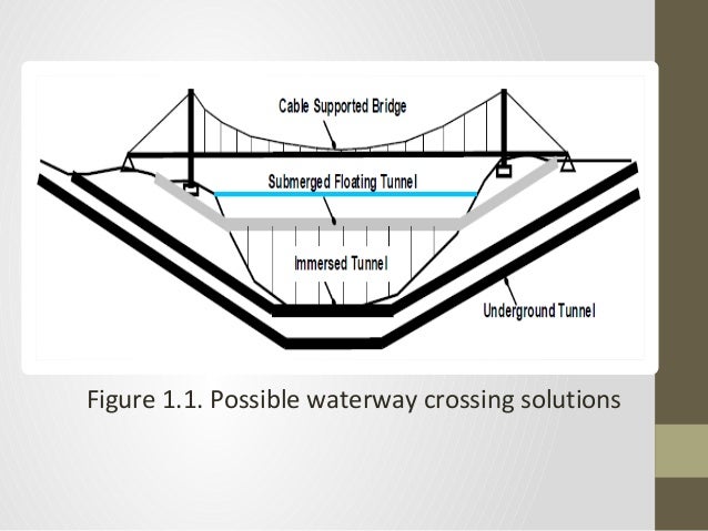 THE INTRODUCTION OF SUBMERGED FLOATING TUNNELS
