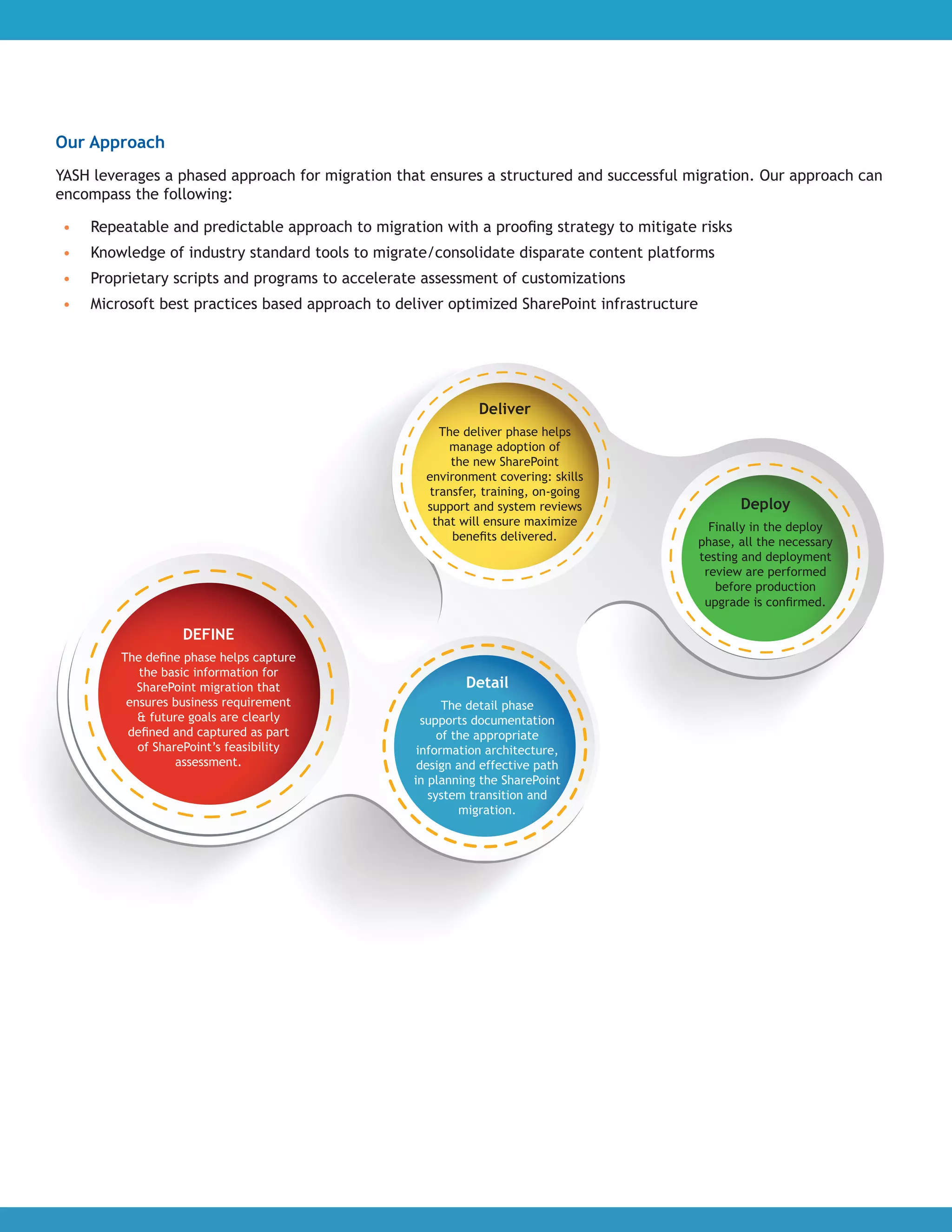 YASH Microsoft SharePoint Migration and Upgrade Services | PDF