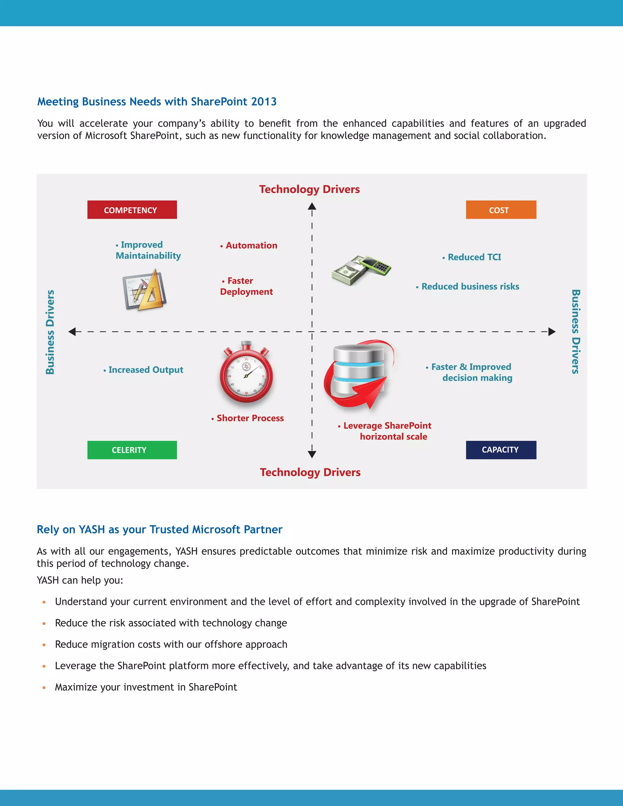 YASH Microsoft SharePoint Migration and Upgrade Services | PDF