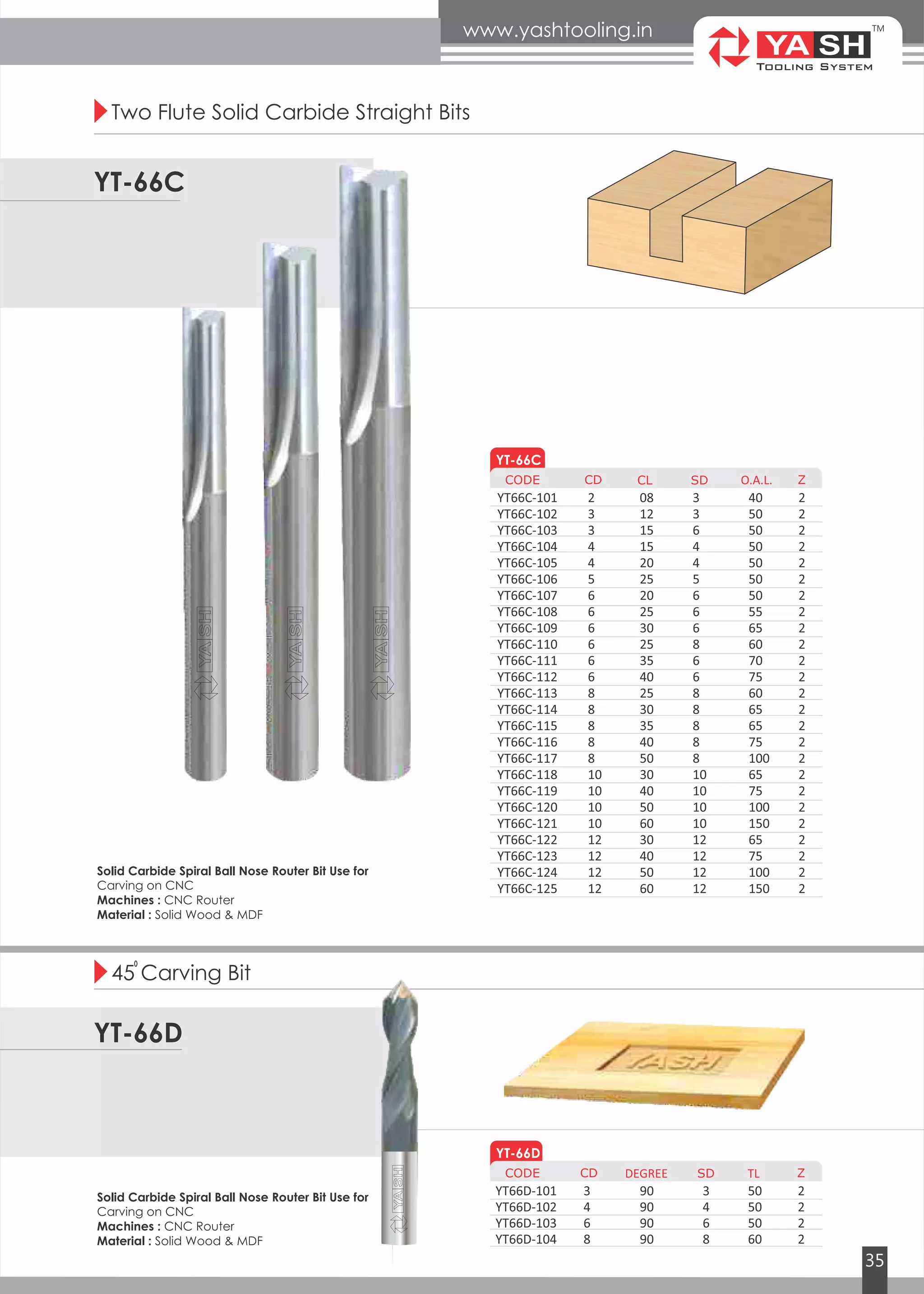Router Tools By Yash Tooling System | PDF