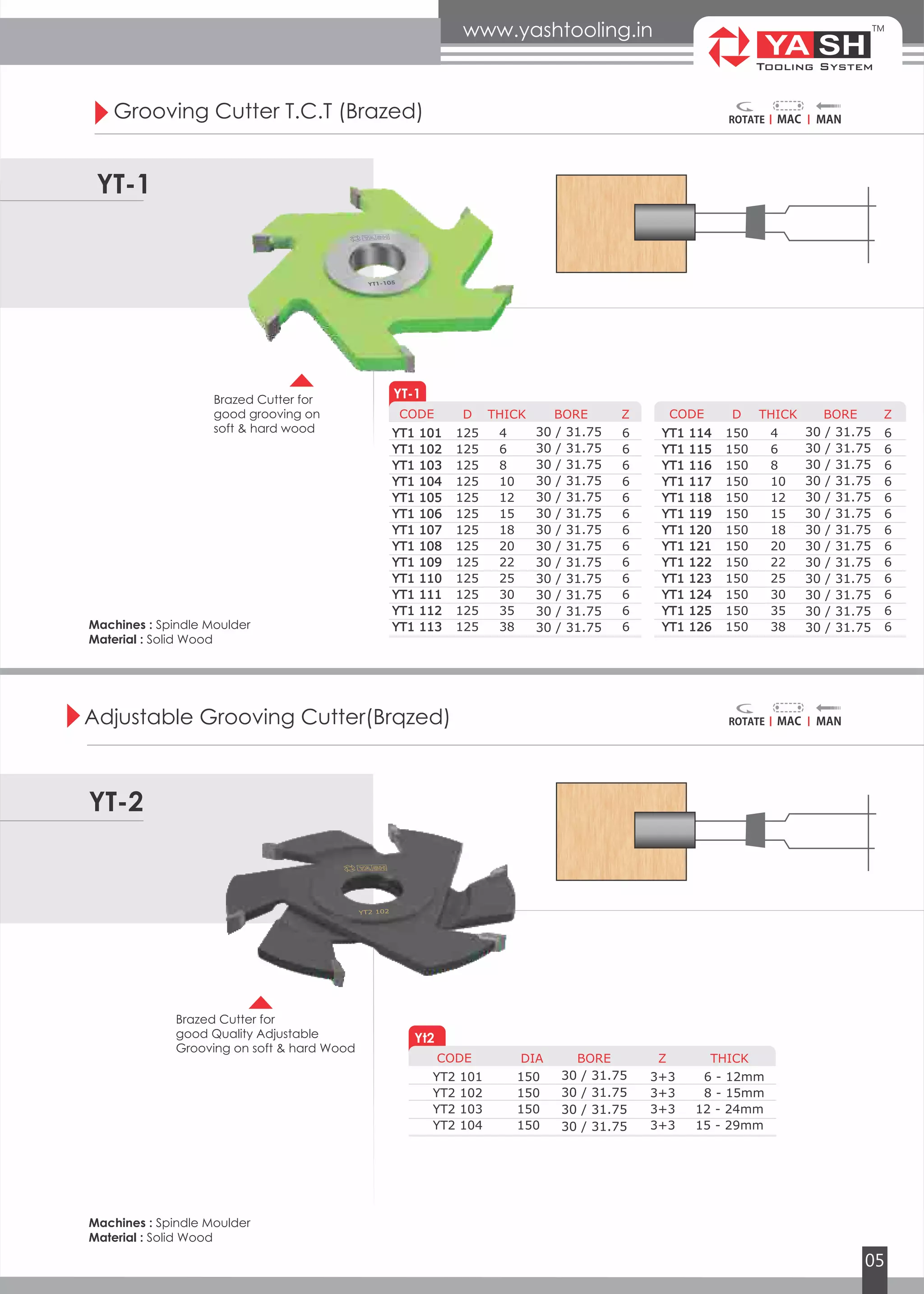 Router Tools By Yash Tooling System | PDF