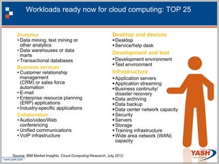 Next Generation Data warehouses | PDF