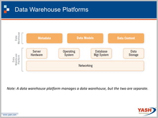 Next Generation Data warehouses | PDF
