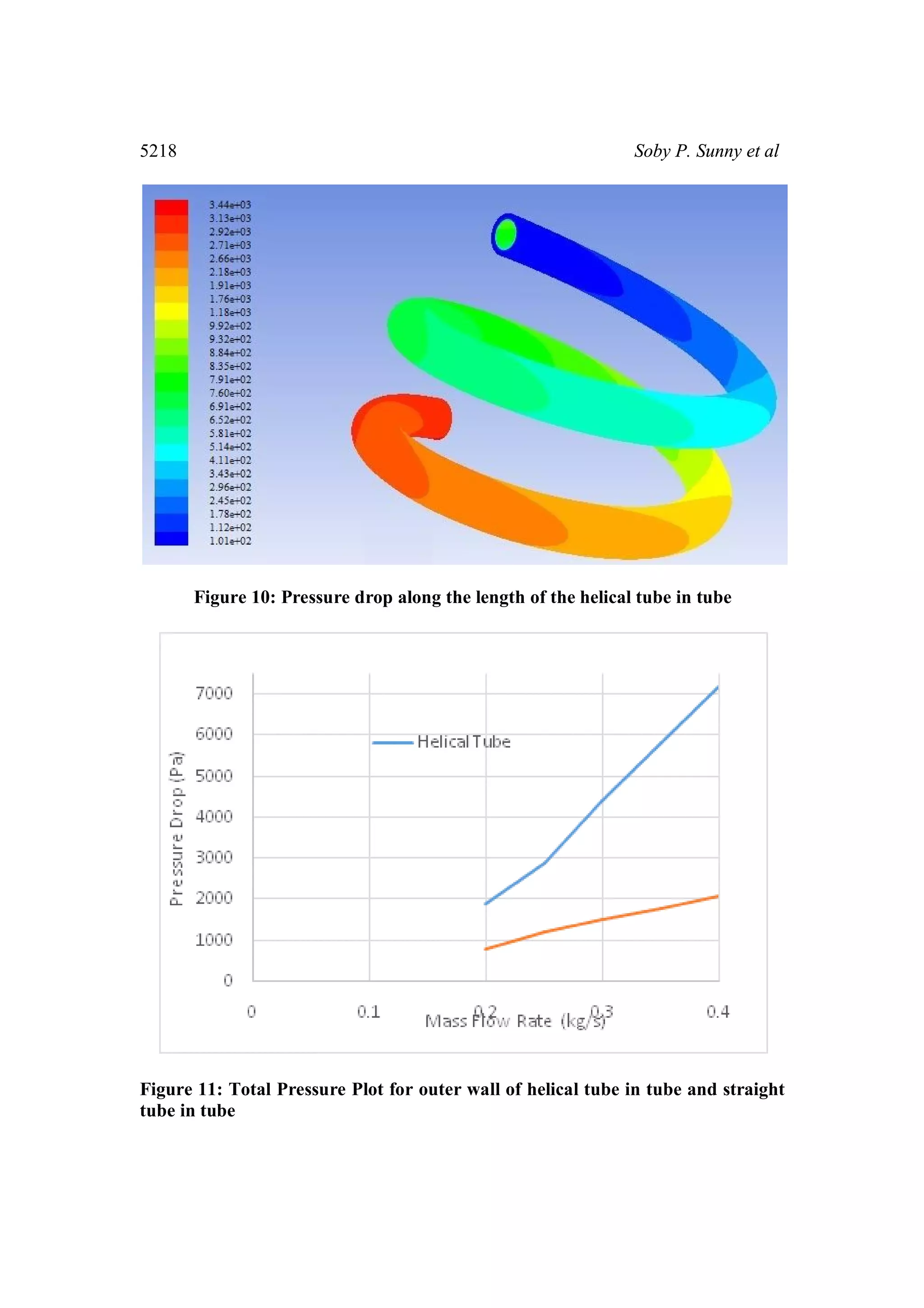 Numerical Simulation of a Tube in Tube Helical Coiled Heat Exchanger ...