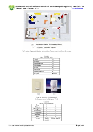 Smart Home System | PDF