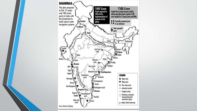 Yash Pathak 54863 (Sagarmala Project).pptx