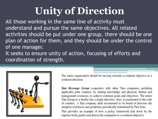 Principle of Managment CBSE Class 12th | PPTX