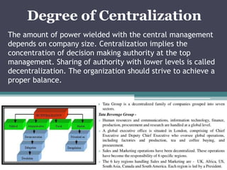 Principle of Managment CBSE Class 12th | PPTX