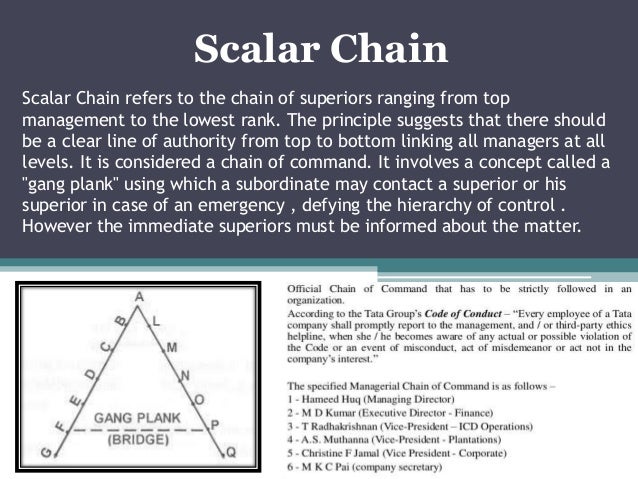 Scalar Chain Quotes