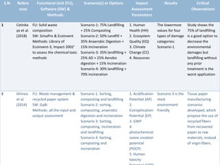 State of the art on Life Cycle Assessment for Solid Waste Management ...