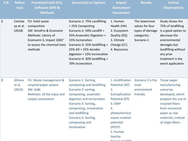 State of the art on Life Cycle Assessment for Solid Waste Management ...