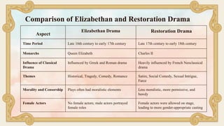 Comparison of Elizabethan and Restoration Drama | PPTX